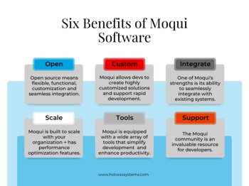 What is Moqui?